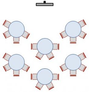 How to Optimize Room Setup for Training and Presentations